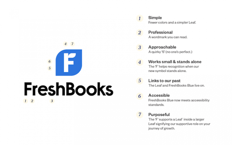 FreshBooks Introduces a Bold New Brand Identity | Glossy